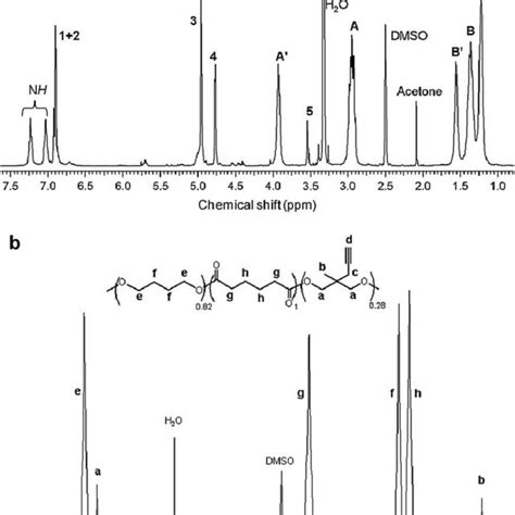 Strategy For The Synthesis Of Alkyne Functionalized Step Growth Download Scientific Diagram