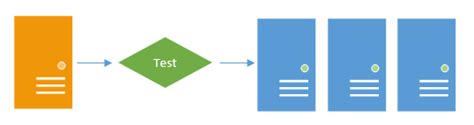 how do you enable low risk devops code deployments in your production