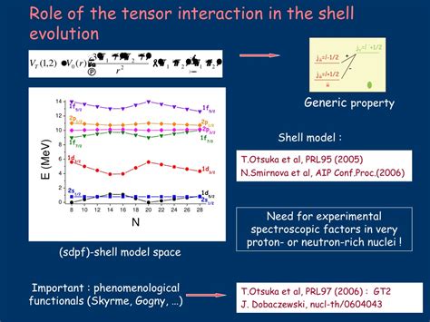 Ppt Shell Model Approach For Exotic Nuclei Structure Powerpoint