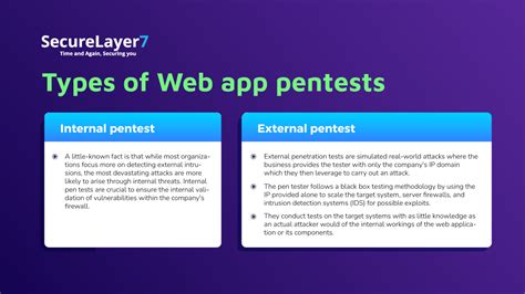 A Complete Guide To Web App Pen Testing Methods Use Cases