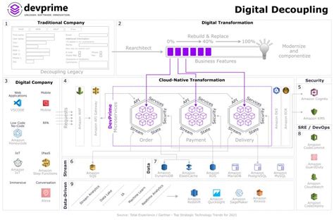giancarlo battochio no linkedin devprime cloudnative microservices