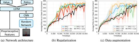 Figure 14 From A Simple Randomization Technique For Generalization In