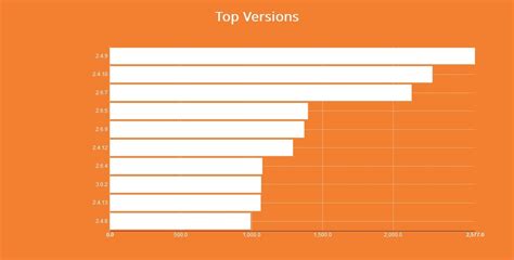 Old Configuration Error Leaves 30 000 MongoDB Databases Exposed UPDATED
