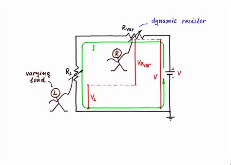 How Do We Create Dynamic Resistance How Do We Create Dynamic Resistance