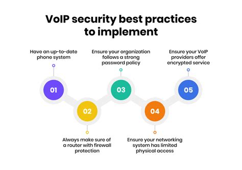 Voip Security Best Practices In 2024 Cloudcall