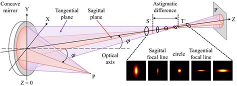 Focusing Optics Laser Beam At Zoe Nixon Smith Blog