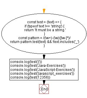 JavaScript Check A String Is In Kebab Case