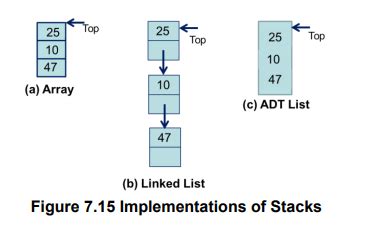 Stack ADT Data Structures