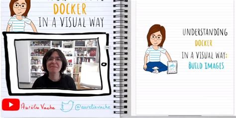 understanding docker in a visual way in 🎥 video part 3 build