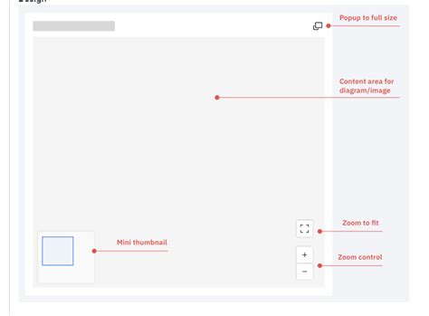 Component Request Imagecard · Issue 383 · Carbon Design Systemcarbon Addons Iot React · Github