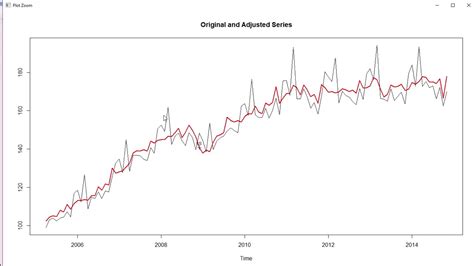 Time Series Seasonality Tests Getting De Seasonal Time Series By Using R Youtube