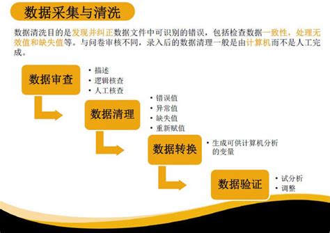 如何利用大数据分析技术预测员工离职？大数据人员离职 Csdn博客