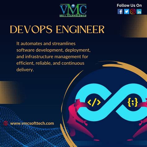Vmc Soft Technologies Inc On Linkedin Devops Devopsengineer Automation Cloudcomputing Cicd