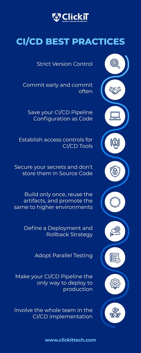 Alfonso Valdes On Linkedin Continuousintegration Continuousdelivery