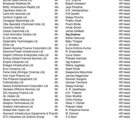 Kaushik Prajapati Group Leader Masters Of Science Sanofi Paris Shantha Asia Pacific R