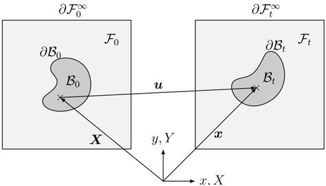 논문 리뷰 Electrode And Electroactive Polymer Layout Design Using Topology Optimization