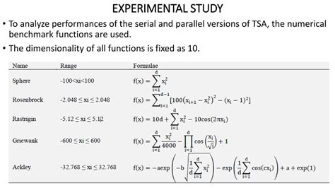 A Parallel Version Of Tree Seed Algorithm Tsa Within Cuda Platform