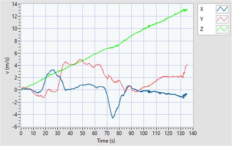 Quaternions Path Mapping Using Vectornav Vn100 Imu To Map A Route