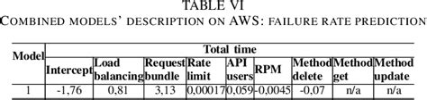 Table Vi From Combining Api Patterns In Microservice Architectures