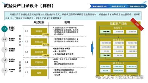 精品ppt 华为企业数据架构、应用架构及技术架构设计方法 知乎 精品ppt 华为企业数据架构、应用架构及技术架构设计方法 知乎