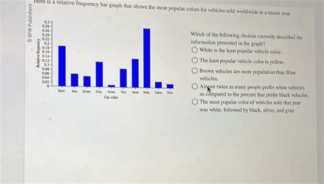 Fere Is A Relative Frequency Bar Graph That Studyx