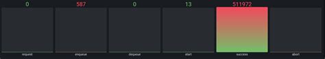Usage Of Bar Gauge With Sql Data Bar Gauge Panel Grafana Labs