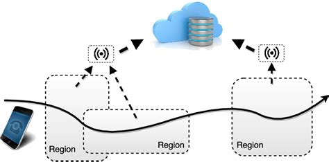 dynamic region based sensing tasks for mobile devices download