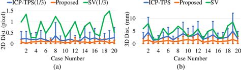 The Comparison Of The Performance In 20 Simulation Cases Between The Download Scientific