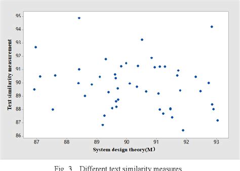 Figure 3 From Design Of Electric Power Intelligent Information Interaction System Based On Text