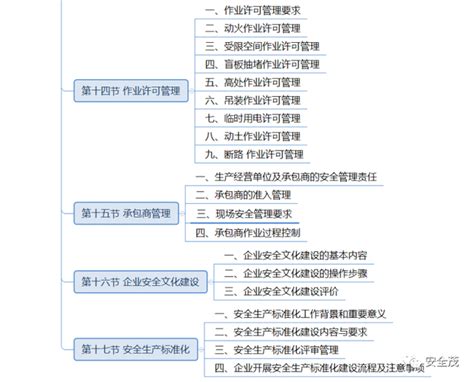 安全人必看！2023安全生产管理思维导图，学完你也是行家！ 知乎