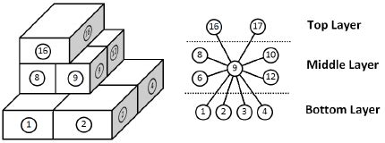 An Example Of Adaptive Grids Download Scientific Diagram