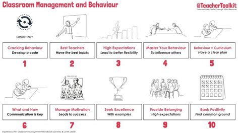 Teachertoolkit On Linkedin 🚀 New 🟢 Classroom Management And Behaviour Bit Ly 4e2zqz6…