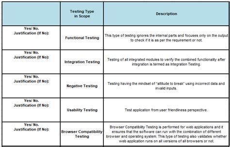 GitHub Sakif1997 Software Manual Testing Upohar Bd Website Manual Testing Test Report And