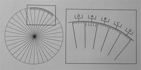 The Test Protractor Containing Letters And Numbers That Was Used To Download Scientific Diagram