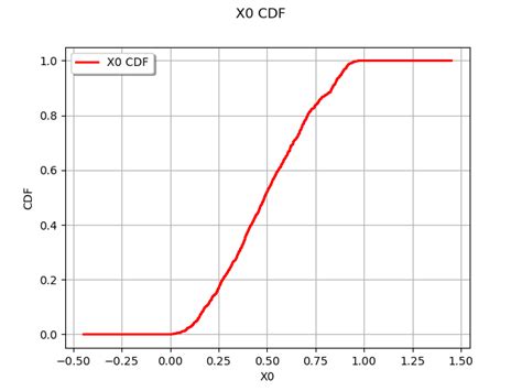 Select Fitted Distributions — Openturns 120 Documentation