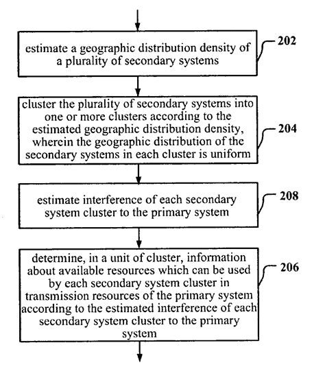 Apparatus And Method For Wireless Communication System Eureka Patsnap