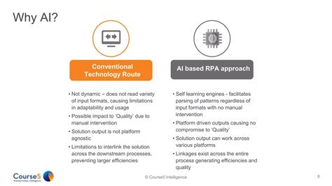 Webinar Ai Driven Research Operations Ppt