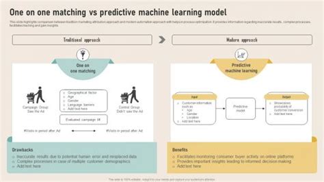 Machine Learning Predict Sales Powerpoint Presentation And Slides