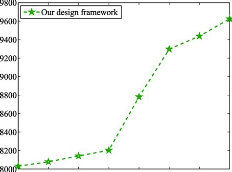 Runtime Vs Total Number Of Virtual Networks Download Scientific Diagram
