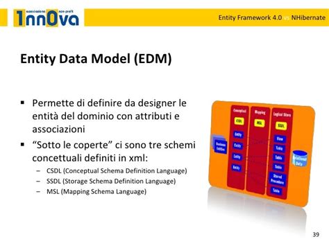 Entity Framework 40 Vs Nhibernate