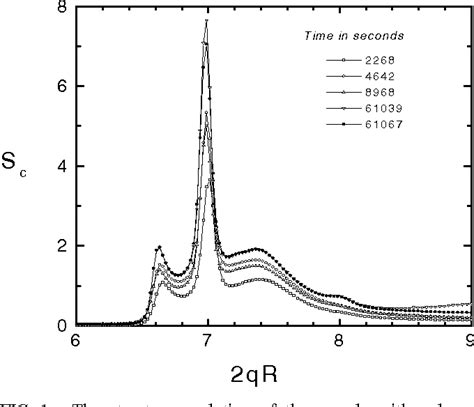 Figure 1 From Crystallization Kinetics Of Hard Spheres In Microgravity In The Coexistence Regime
