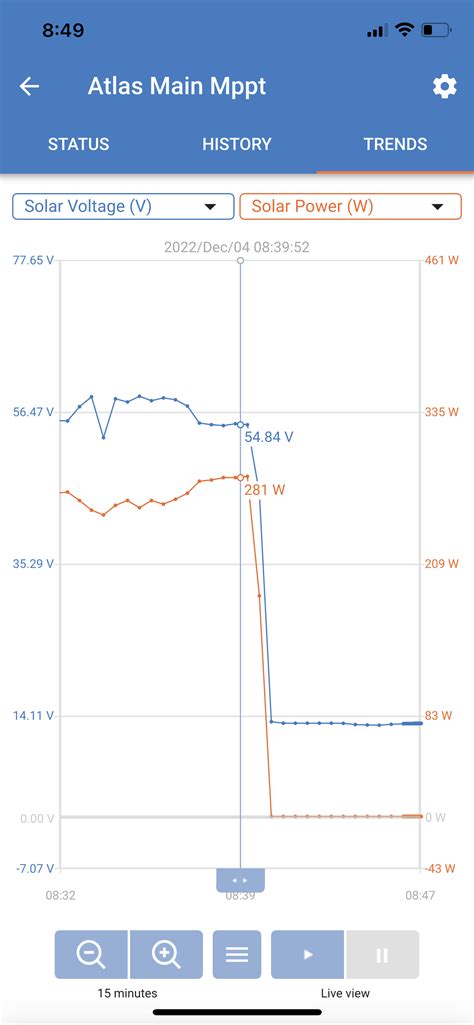 100 30 mppt intermittent fault victronenergy