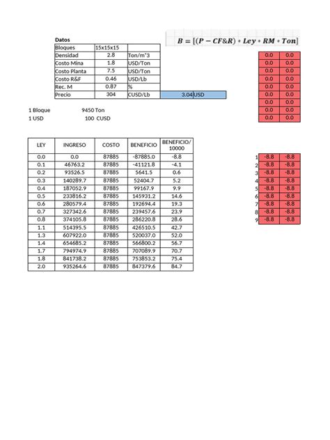 Algoritmo De Lerchs Grossman Resuelto A Mano Pdf