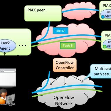 An Overview Of The Proposal Download Scientific Diagram