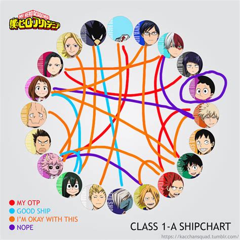 Mha Ship Chart By Riptideecho On Deviantart