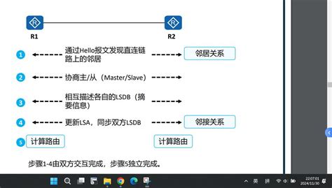 Ospf协议的原理与应用 人人写论文网