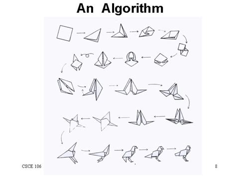 Problem Solving Methods Csce 106 Outline N Problem