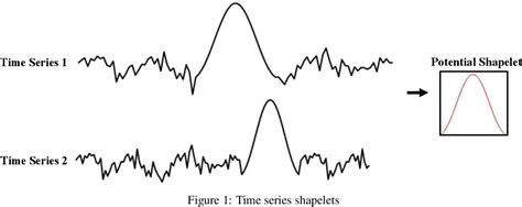 figure 1 from data anomaly detection for structural health monitoring