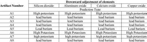 Single Control Variable Method Classification Prediction Table Download Scientific Diagram