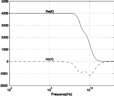Complex Polarization Factor K When The Longest Axis Of The Mwnt Is Download Scientific Diagram